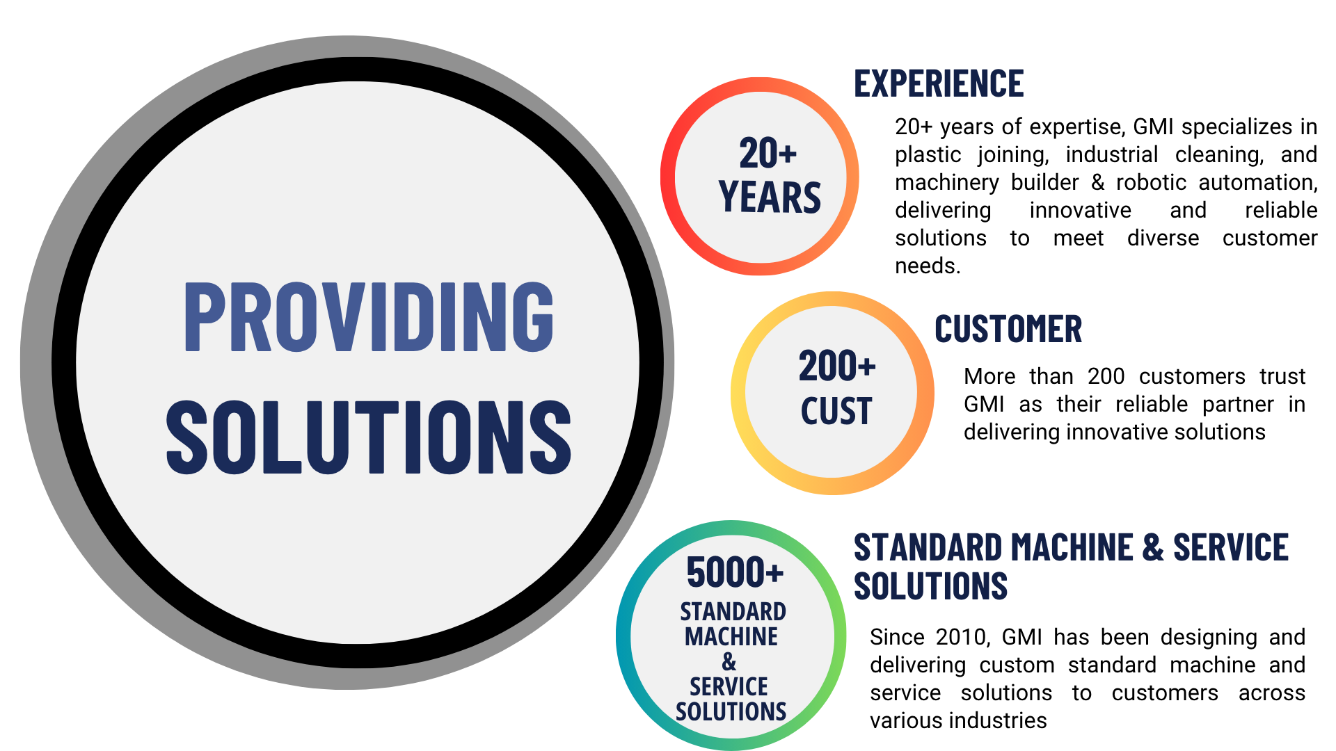 PT Global Mega Indonesia